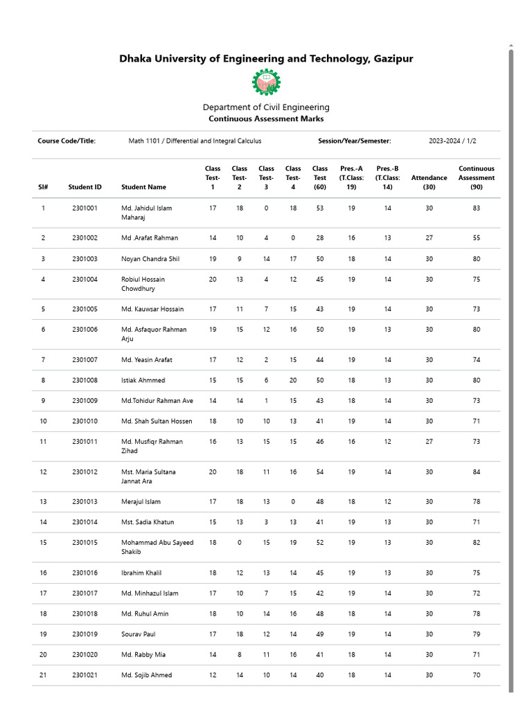 Continuous Assessment Marks Print 1101 | PDF | Bangladesh