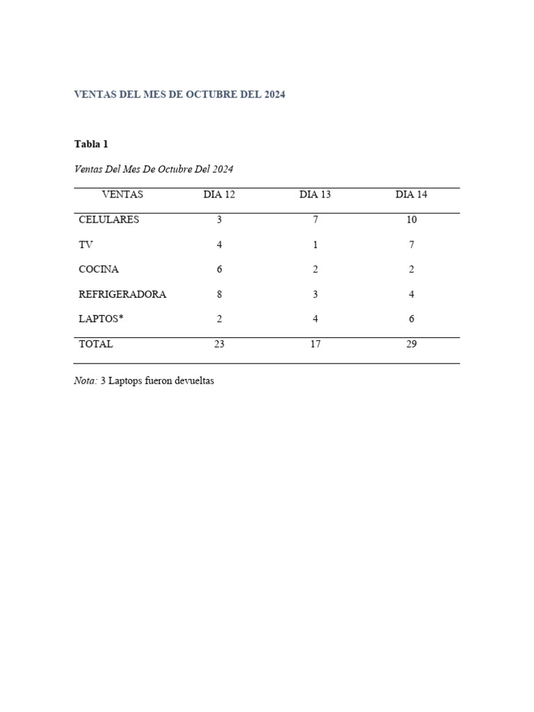 Tablas y Figuras Apa 7 | PDF