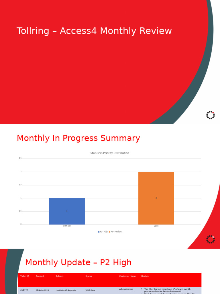Access 4 Monthly Review 15mar23 | PDF | Computing | Software