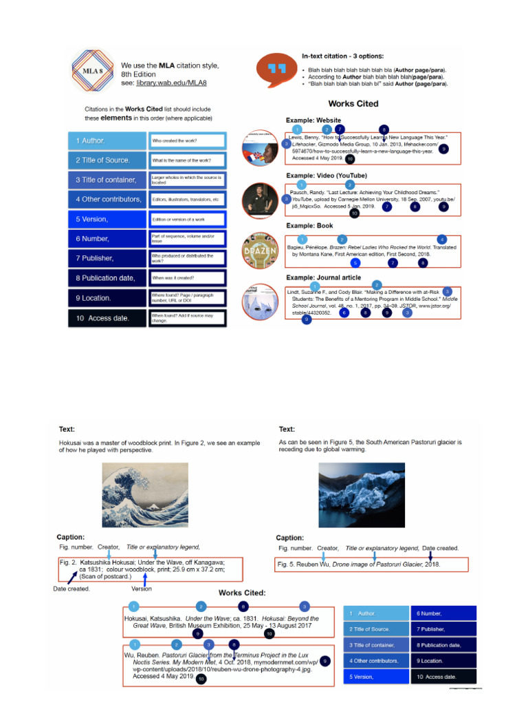 MLA Citation Examples (1) | PDF