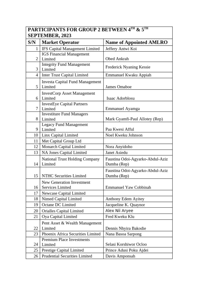 Participants for Group 2 on 4th to 5th Sept 2023 | PDF | Asset ...