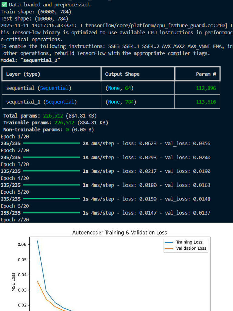 Practical 7 Autoencoder Output | PDF