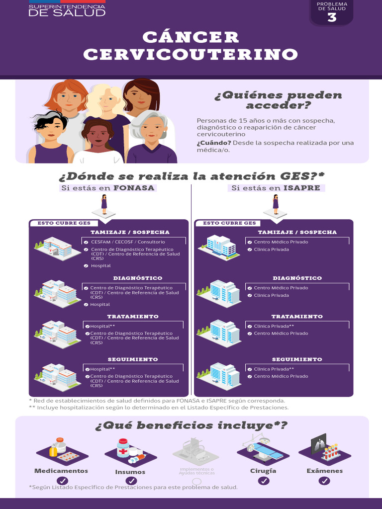 Cáncer Cervicouterino: Atención y Beneficios GES | PDF | Terapia | Cáncer