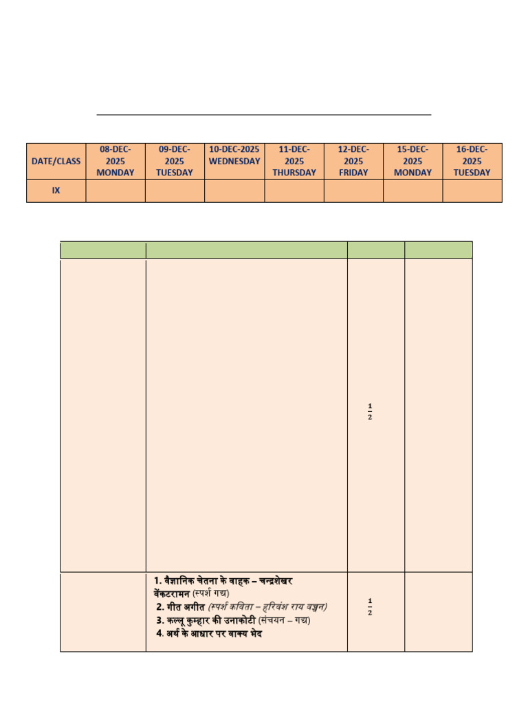 Class IX Periodic Test II Portions 2025-26 | PDF