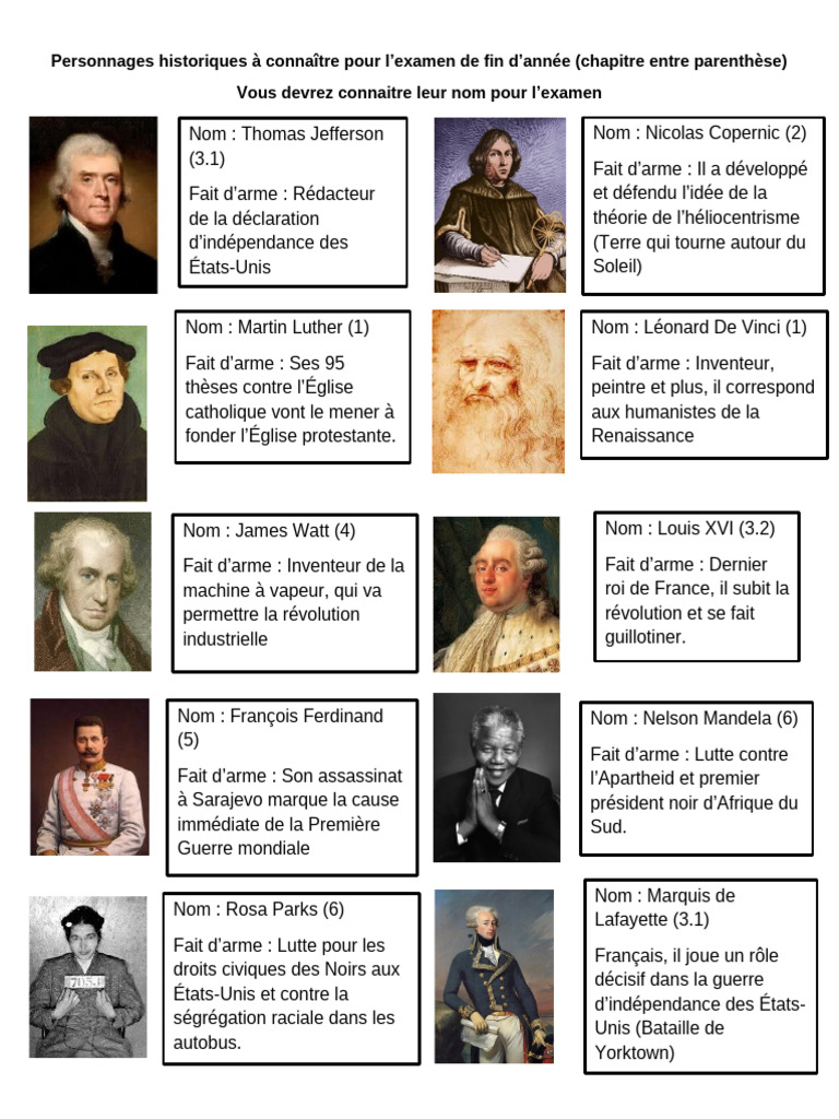 Personnages historiques clés à connaître | PDF