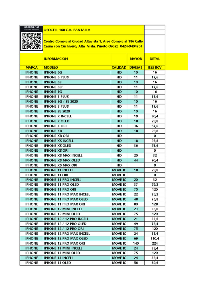 26 09 2025 Osocell 168 C.A. Pantallas | PDF | I Phone | Personal ...