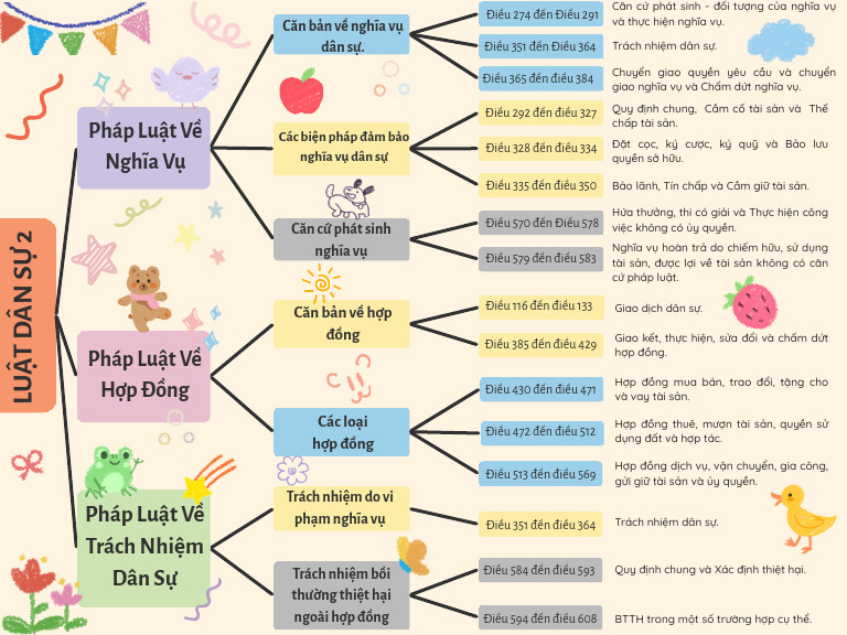 Pastel Flat Mind Map Graph | PDF