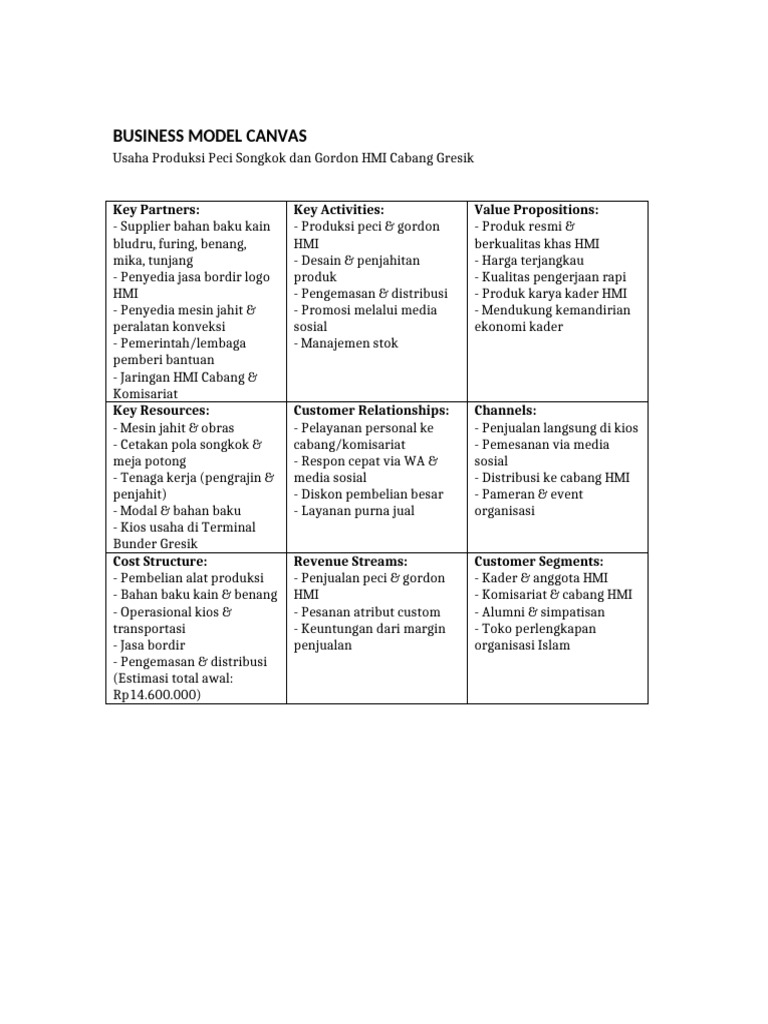 Business Model Canvas Usaha Muts Gordon HMI | PDF