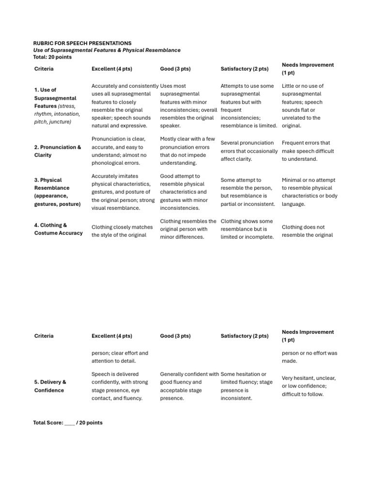 Rubric For Speech Presentations Ape 4 | PDF | Speech | Oral Communication