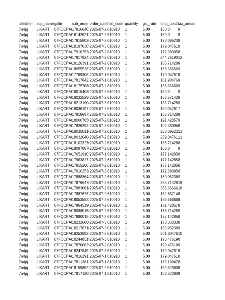 Tcs Sales | PDF