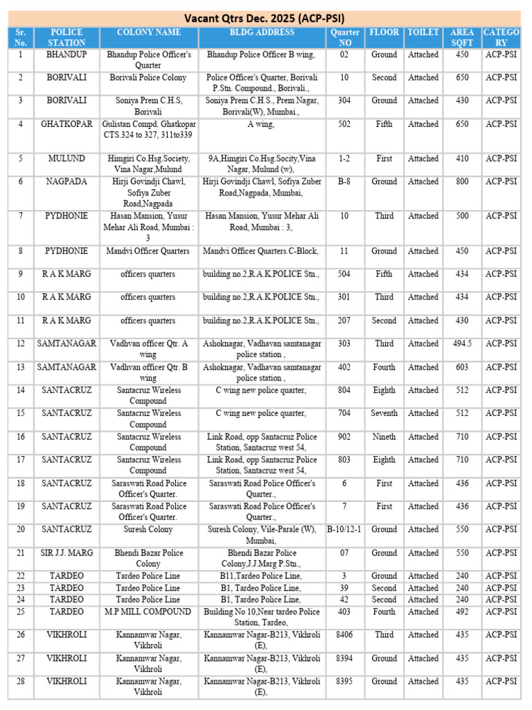 Police Officer Quarters Listings | PDF