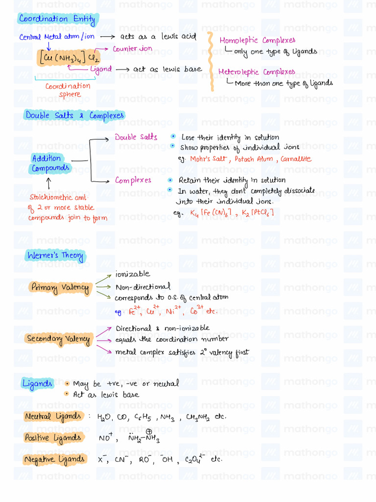 Handwritten Notes - Coordination Compounds (MathonGo) | PDF