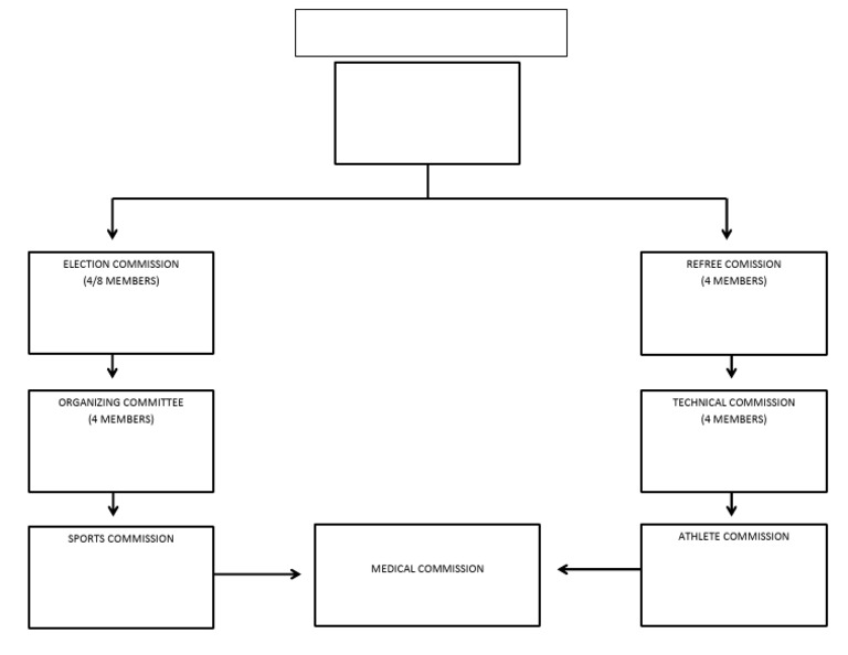 WKMA Committee Structure Overview | PDF