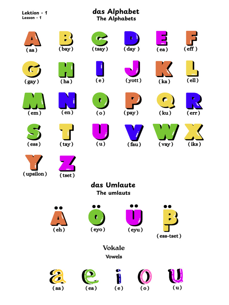 German Language Basics: Alphabet & Pronunciation | PDF | Family ...