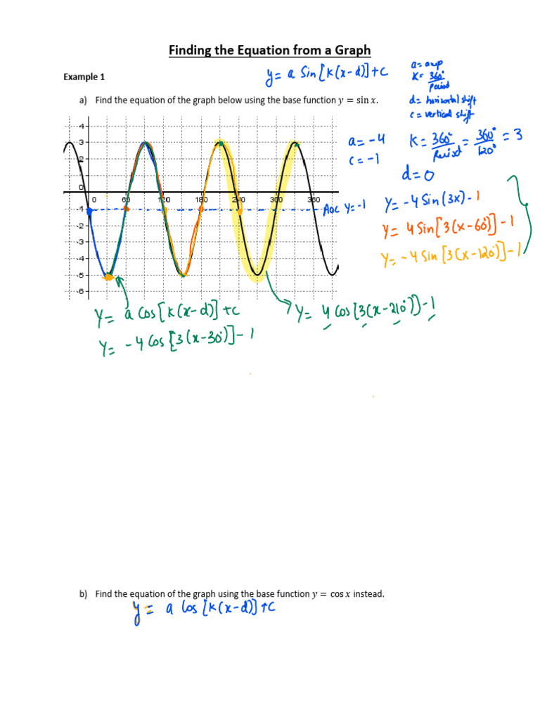 Lesson 4 - Finding the Eqn From a Graph Copy | PDF