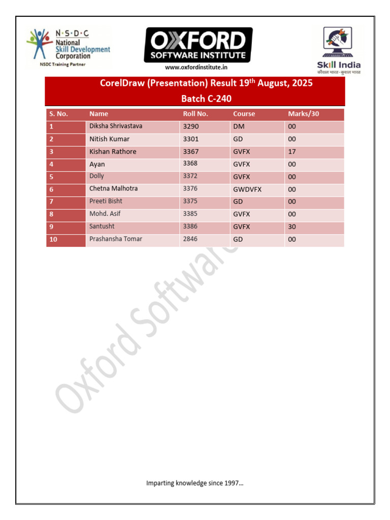 CorelDraw Presentation Results 2025 | PDF