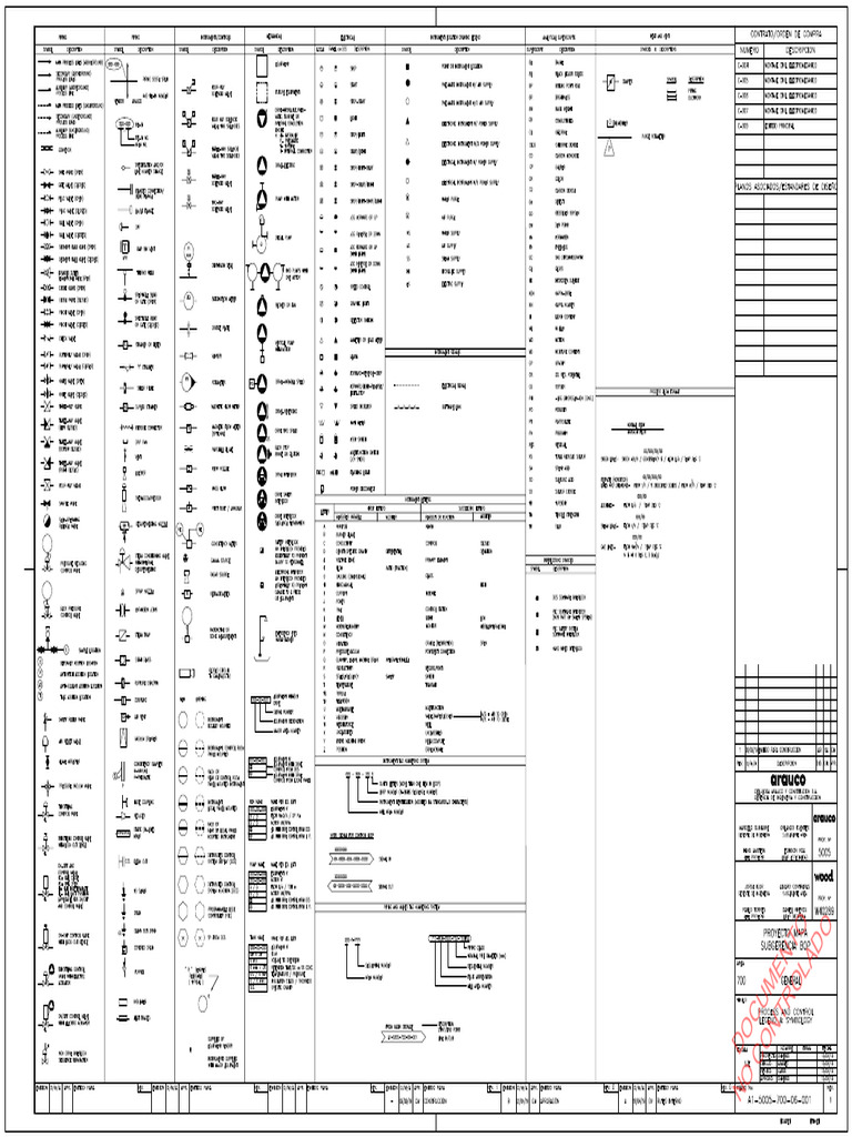 Documento NO Controlado | PDF