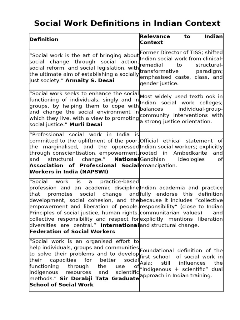 Socialwork in India | PDF | Social Work | Social Justice