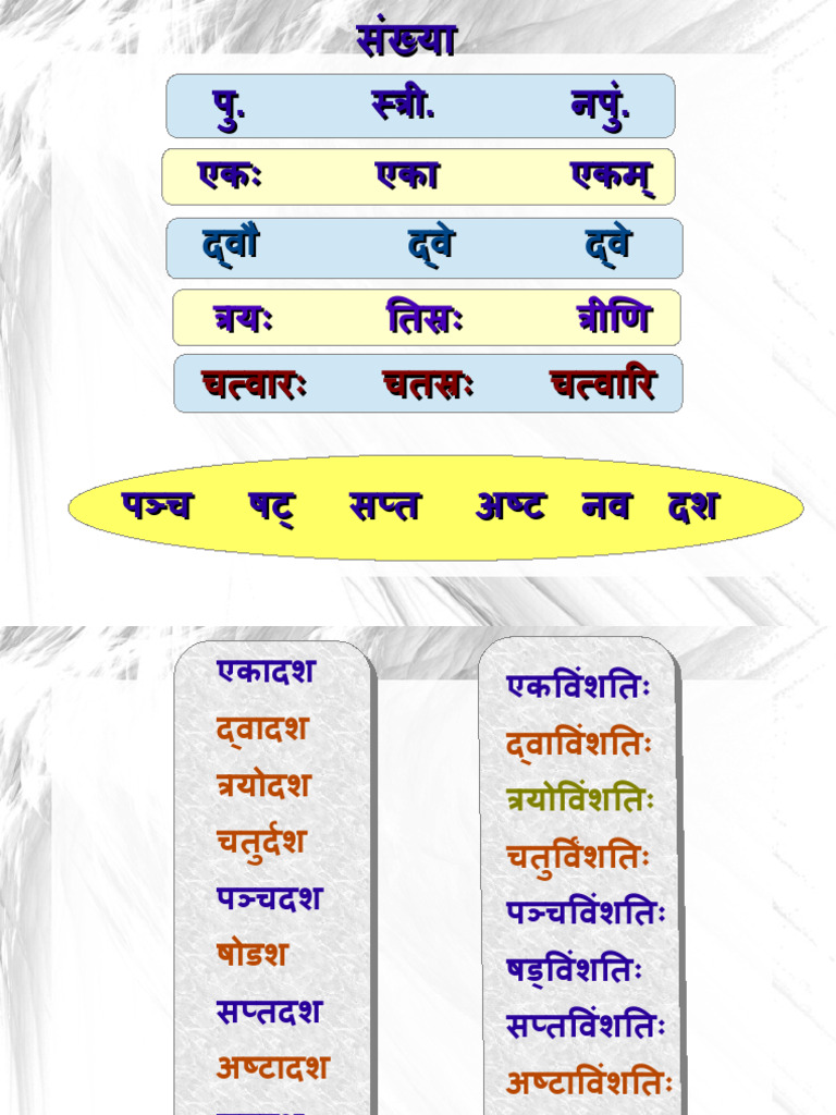 Sankhya sanskrit (1) | PDF