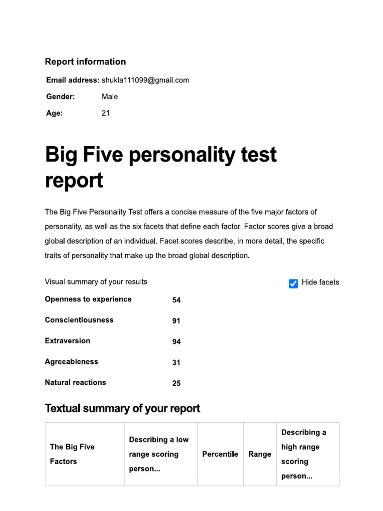 Personality Report | PDF