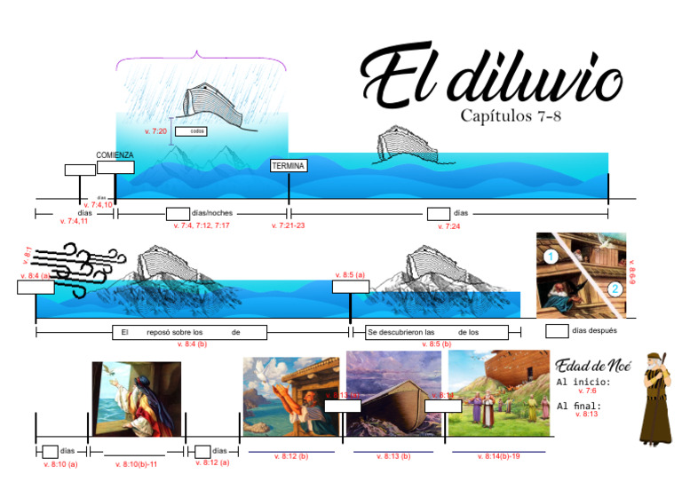 Génesis 7 y 8 - El Diluvio | PDF | Arca de Noé | Libro del Génesis