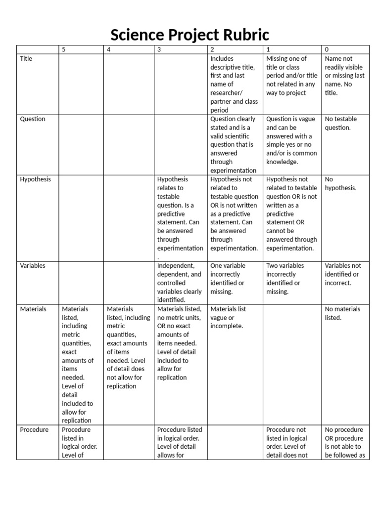 Science Project Evaluation Rubric | PDF | Experiment | Hypothesis