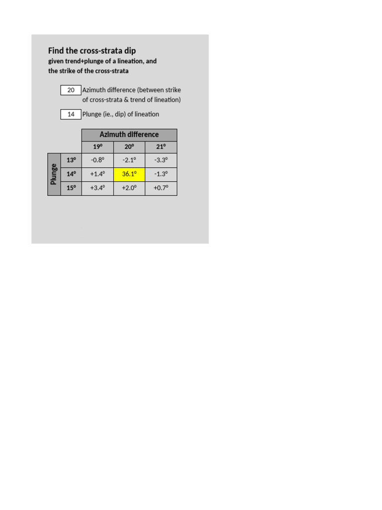 Dip From Line Strike | PDF