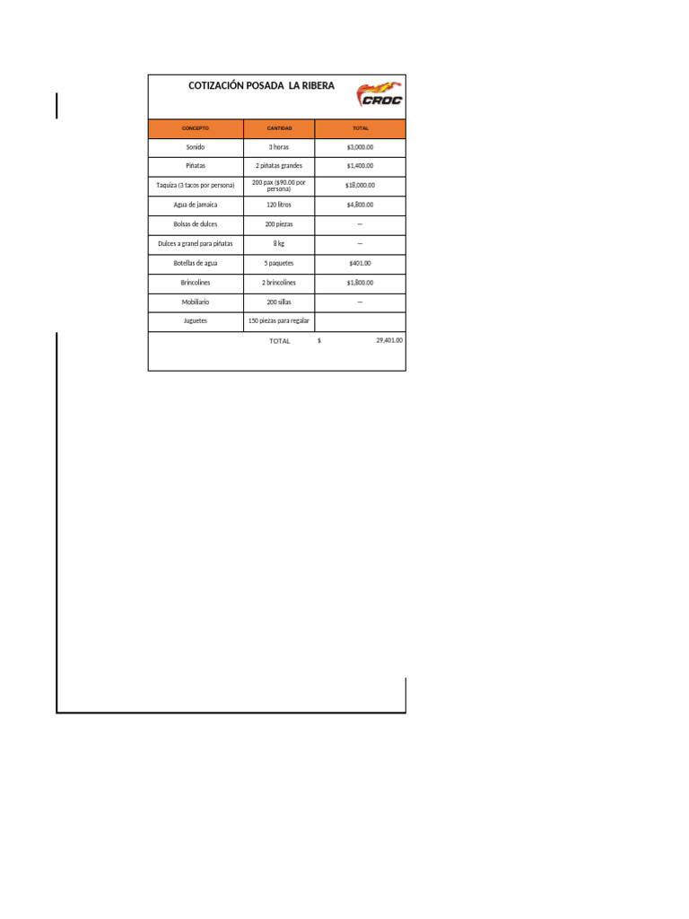 Cotizacion Posada | PDF