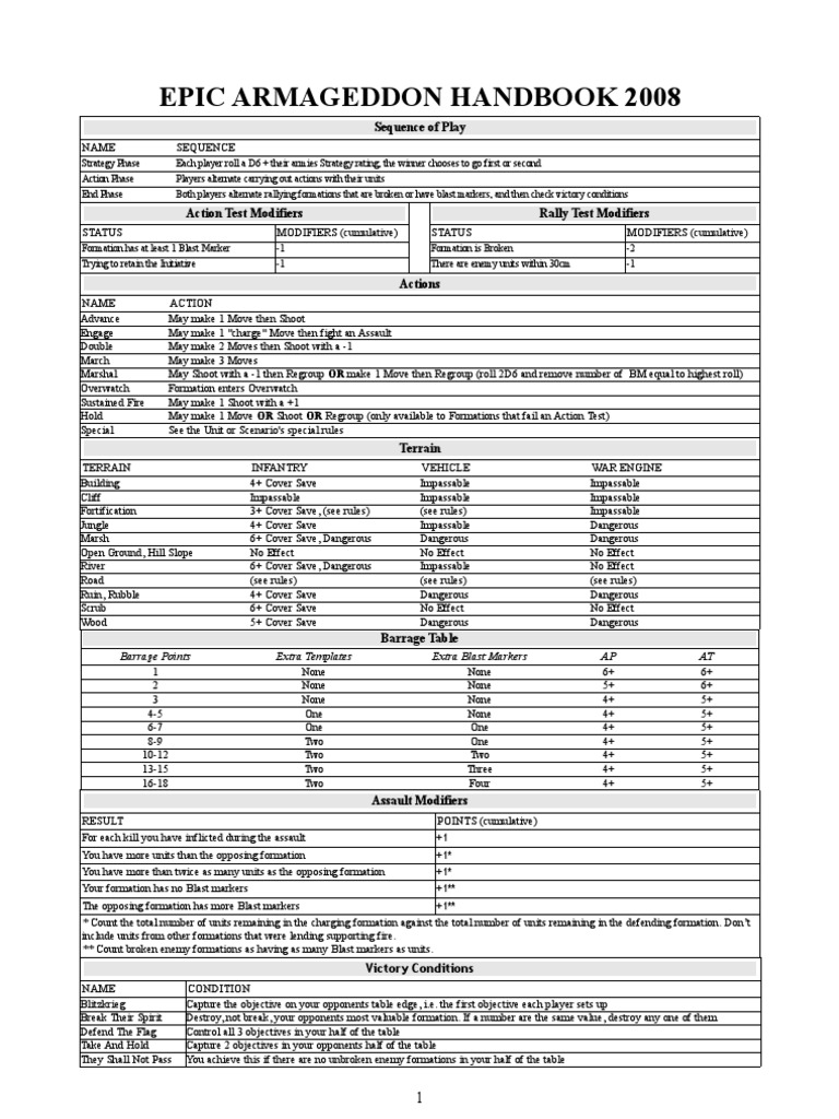 Epic Armageddon Handbook 2008 Pdf Infantry Wars Military
