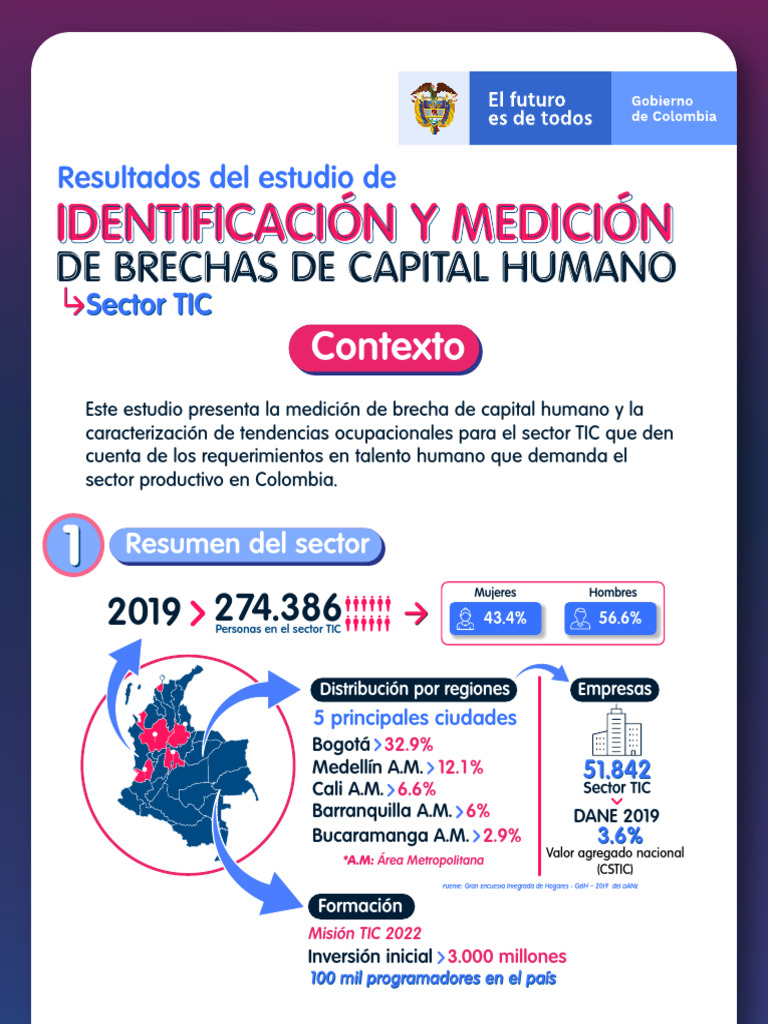 INFOGRAFIA TIC | PDF | Computación en la nube | Big Data