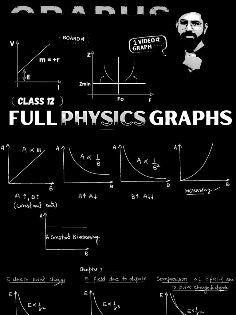 Graph All Chapters Class 12 | PDF