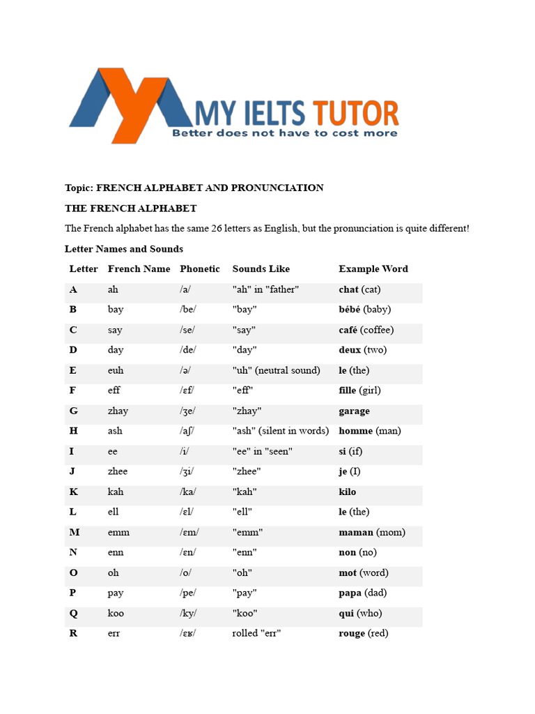 French Alphabet and Pronunciation Guide | PDF | English Language | Vowel