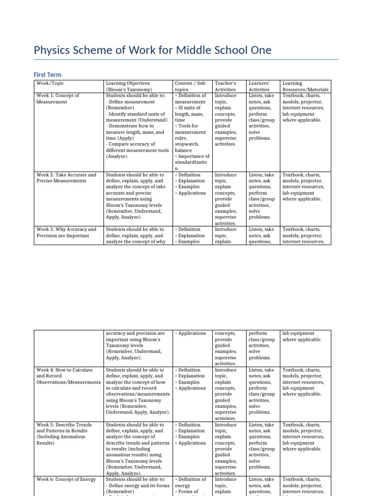 Middle School Physics1 Scheme of Work Detailed | PDF | Gravity ...