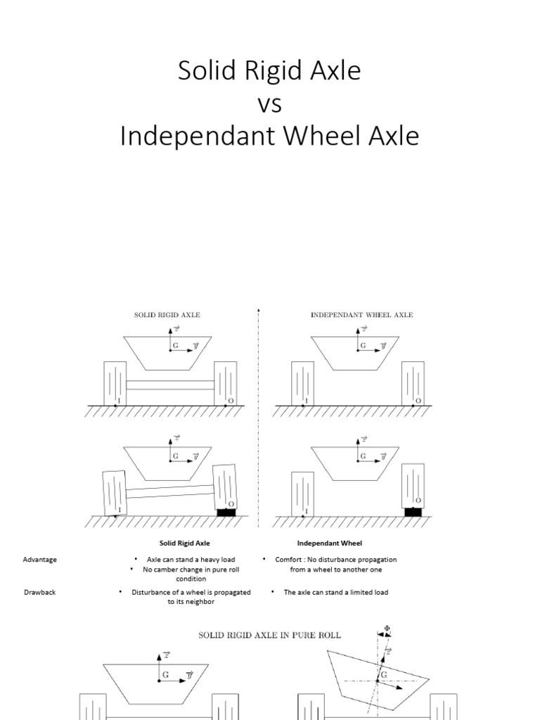 Solid vs Independent Wheel Axles Explained | PDF