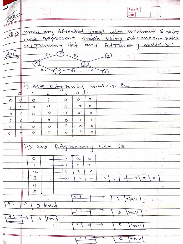 DSA - Graph | PDF