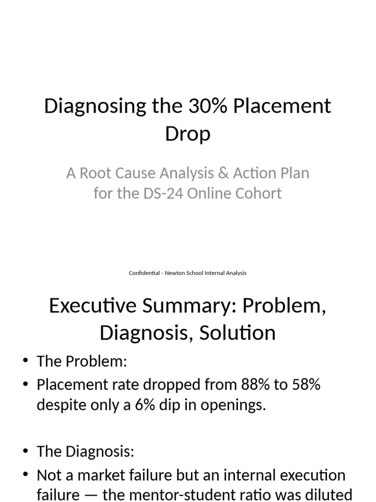 DS24 Placement Drop Analysis | PDF