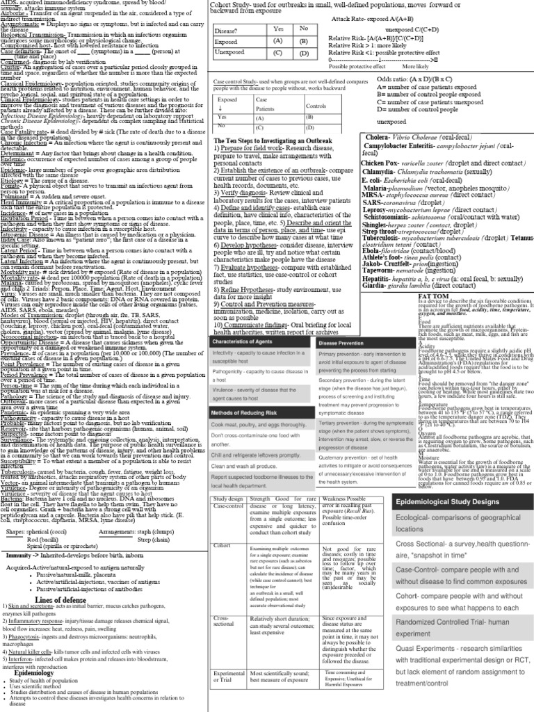 214596464 Disease Detectives Cheat Sheet.pdf (2) | PDF | Infection ...