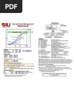 DoD Earned Value Management Gold Card | PDF