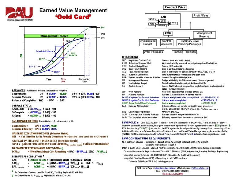 Gold Card One Sided 8 Jan 2009 | PDF | Projects | Project Management