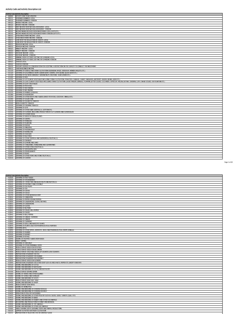 Activity Codes and Descriptions List | PDF | Textiles | Paper