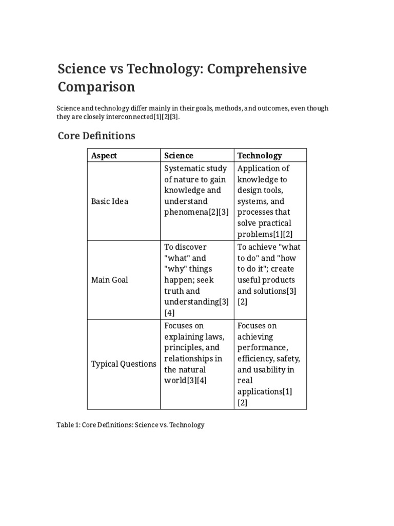 Science vs Technology: Key Differences | PDF | Science | Knowledge