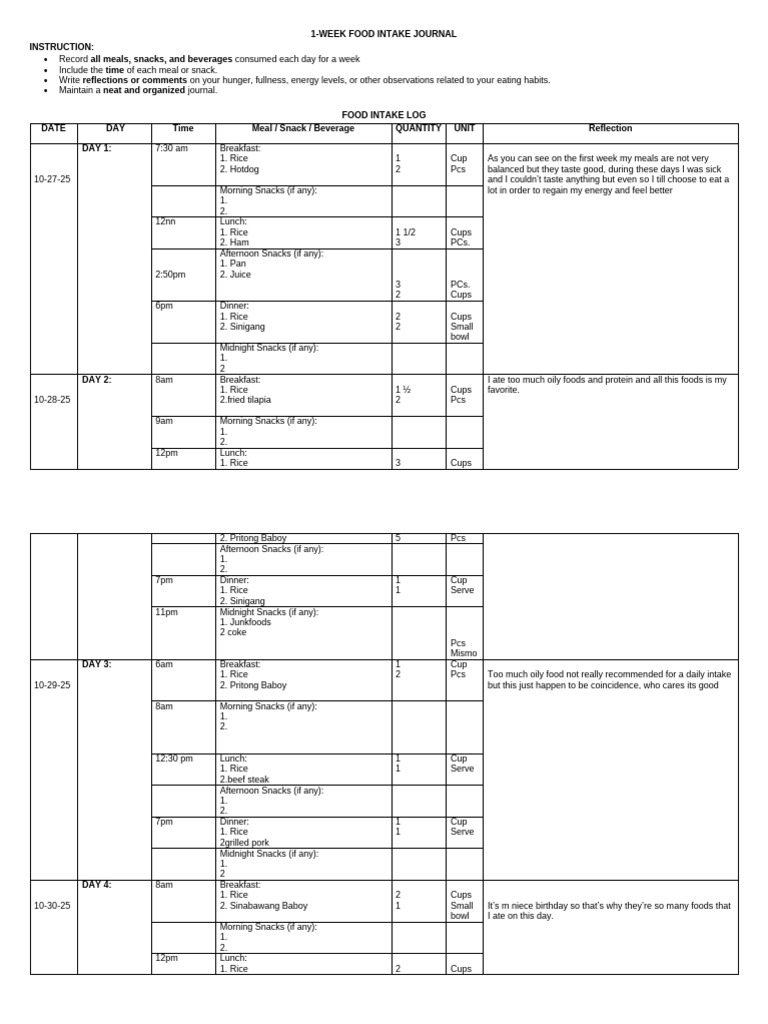 Food Intake Journal Rubric 1 | PDF | Eating | Lunch