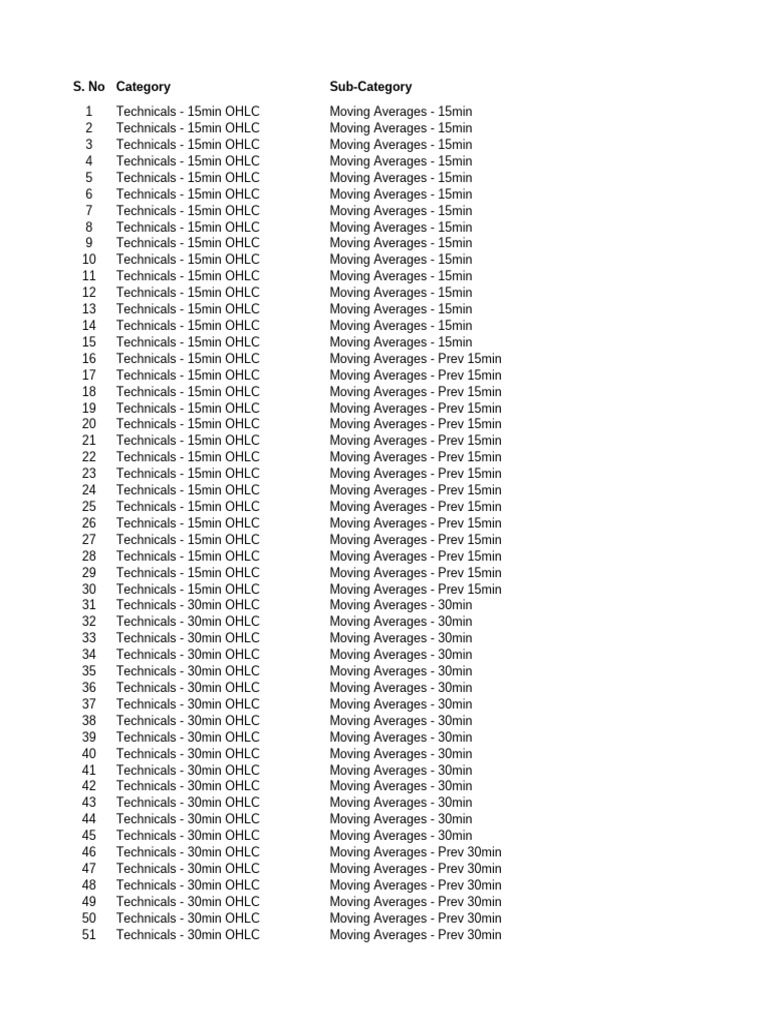Trendlyne Parameter Masterlist | PDF | Time Series