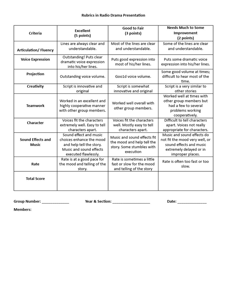 Radio Drama Presentation Rubric | PDF