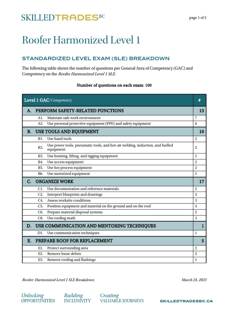 Roofer Harmonized Level 1 Exam Breakdown March 2023 | PDF