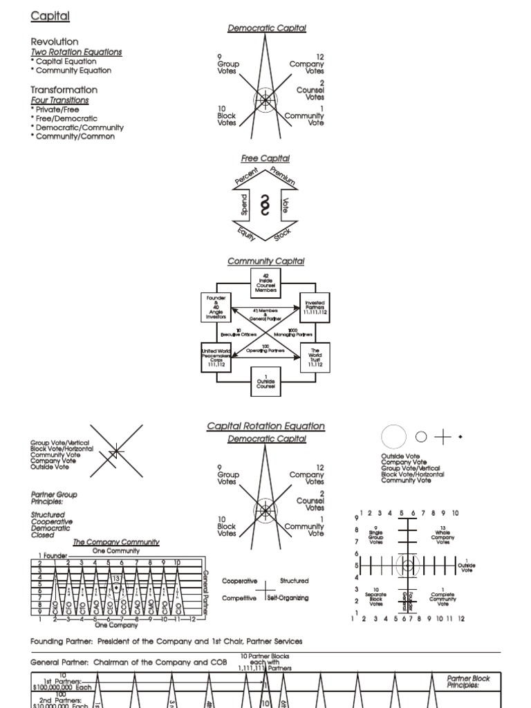 Capital Capital: Revolution Revolution | PDF | Venture Capital ...