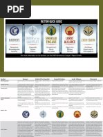 Overview of the Order of the Gauntlet | PDF | Forgotten Realms ...