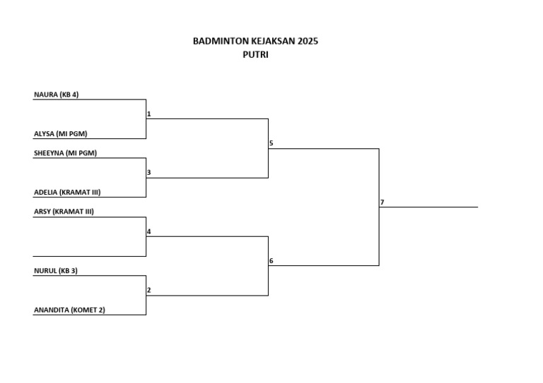 Bagan Badminton 2025 Putri | PDF