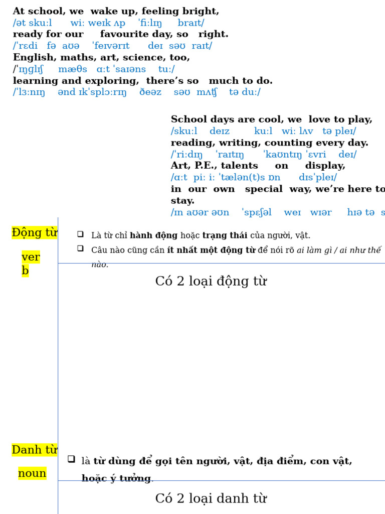 Unit 3 - Lesson 2 | PDF