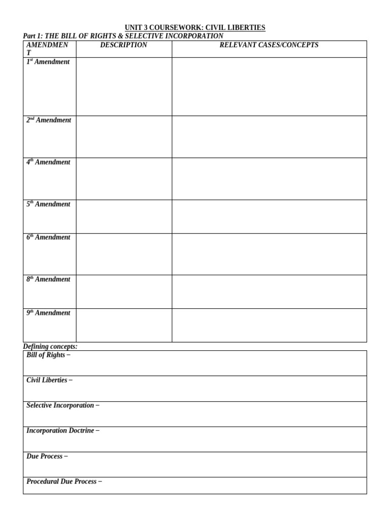 Unit 3 Coursework - Civil Liberties | PDF | Right To Keep And Bear Arms ...